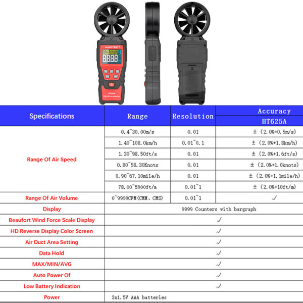 ☀ Habotest HT625A Digital Anemometer: Hand-held Wind Speed Meter with ...